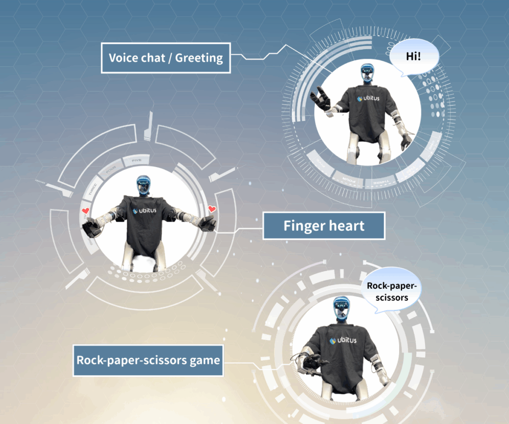 Envisioning a Future of Human-AI Empathy: Ubitus to Showcase AI Humanoid Interaction Experience ...